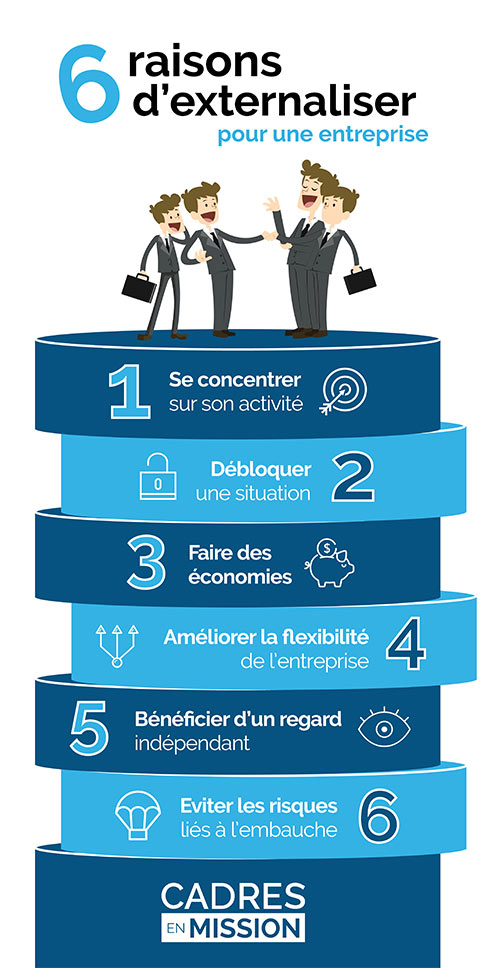 Externalisation Entreprise → 6 Raisons d'Externaliser
